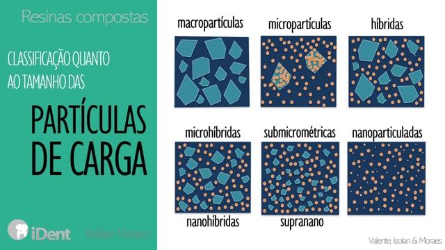 Ident IA - Qual a diferença entre resina microhíbrida, nano-híbrida e...